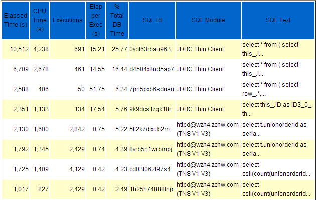 关于read by other session，db file scattered read，db file sequential read等待时间的优化 | 信春哥，系统稳，闭眼上线不回滚！